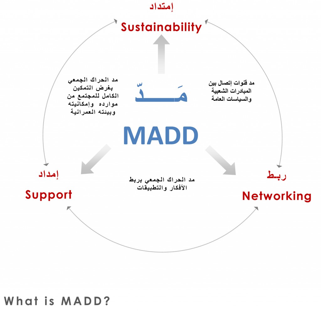 Image 1 for Madd MUCH (mobile urban cultural hub) (Cairo, Egypt ...